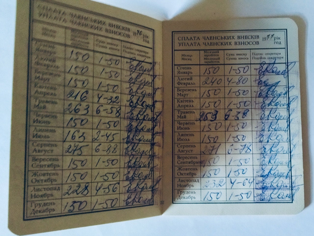 Vintage Communist ID Card Communist Party Membership Card - Etsy UK