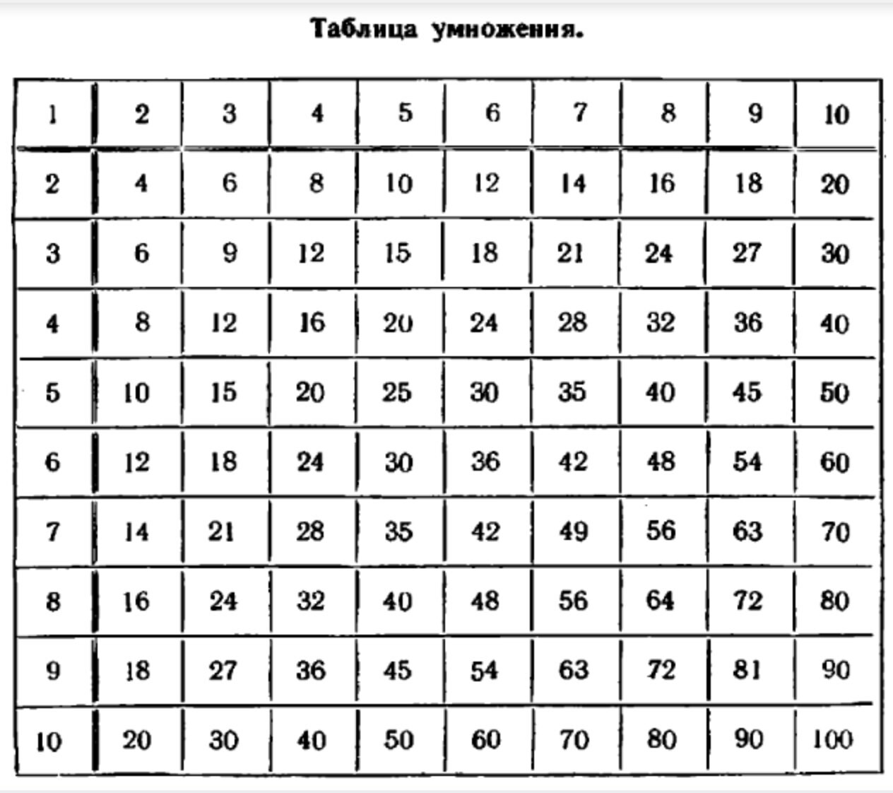 Printable Vintage Arithmetic, PDF Textbook, Instant Download, Soviet ...