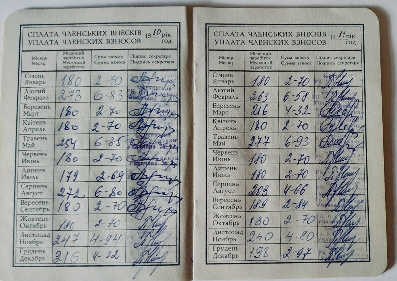 Vintage Communist ID card Communist Party membership card | Etsy