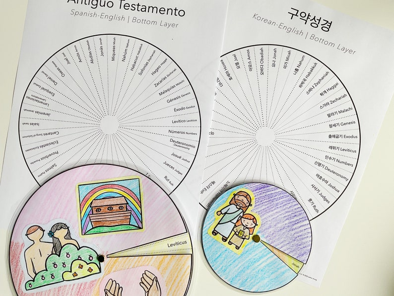 OT Bible Wheel: Books Activity, Sunday School Craft (digital Download ...