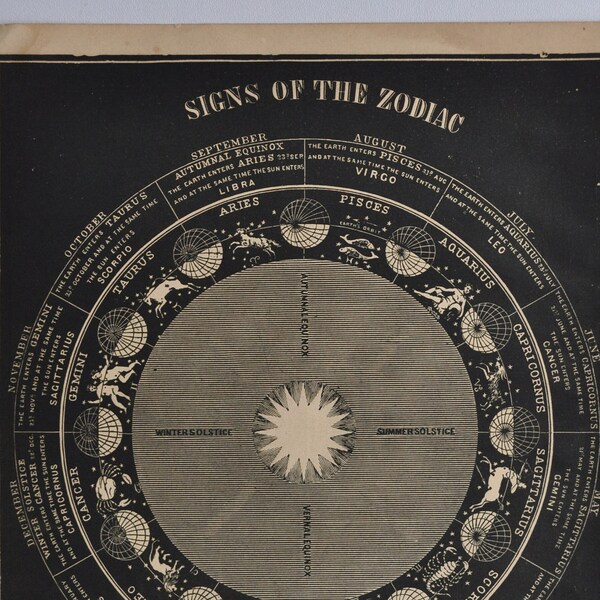 Astronomy - Etsy