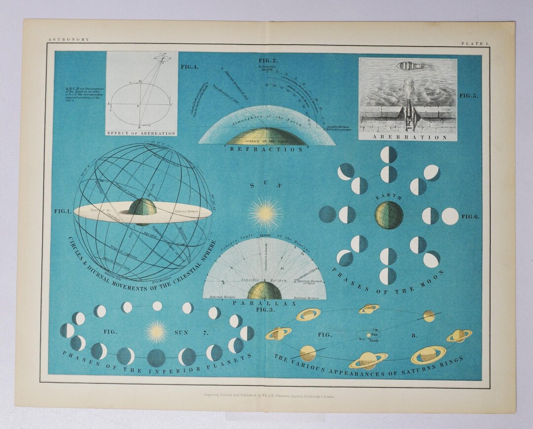 Phases & Refraction - Original Antique Print 1908 (astronomy Universe ...