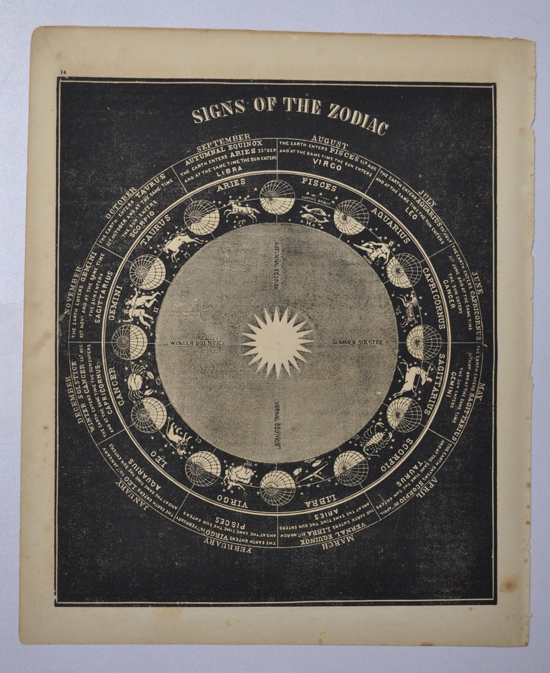 Signs of the Zodiac - Original Antique Print 1853 (smith's Illustrated ...