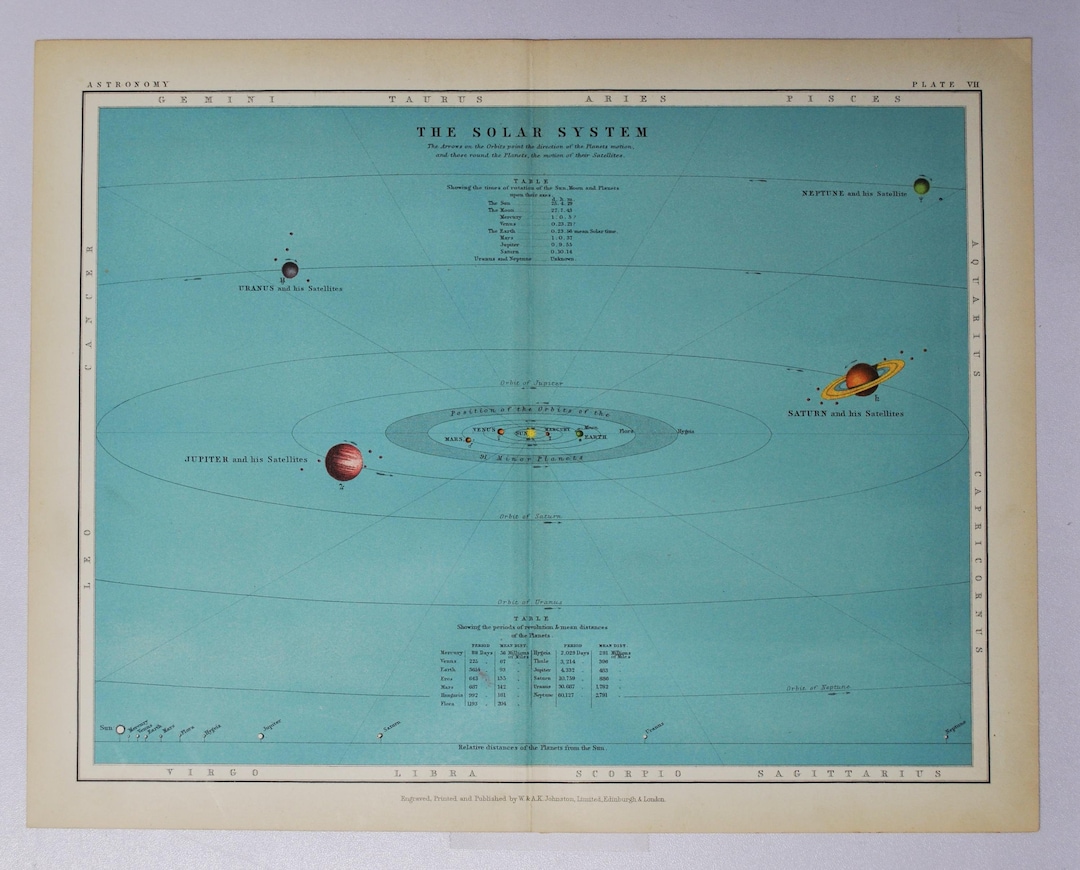 The Solar System - Original Antique Print 1908 (astronomy Universe ...