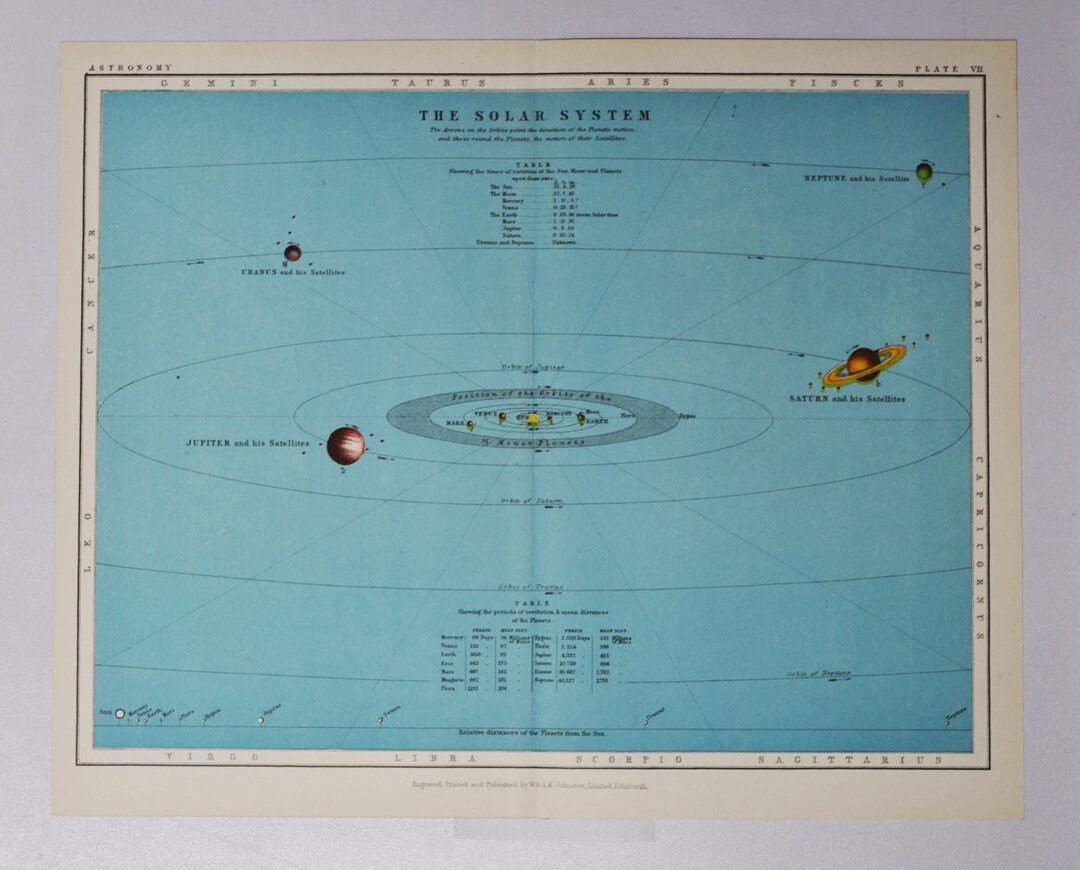 The Solar System - Original Antique Print 1922 (astronomy Universe ...