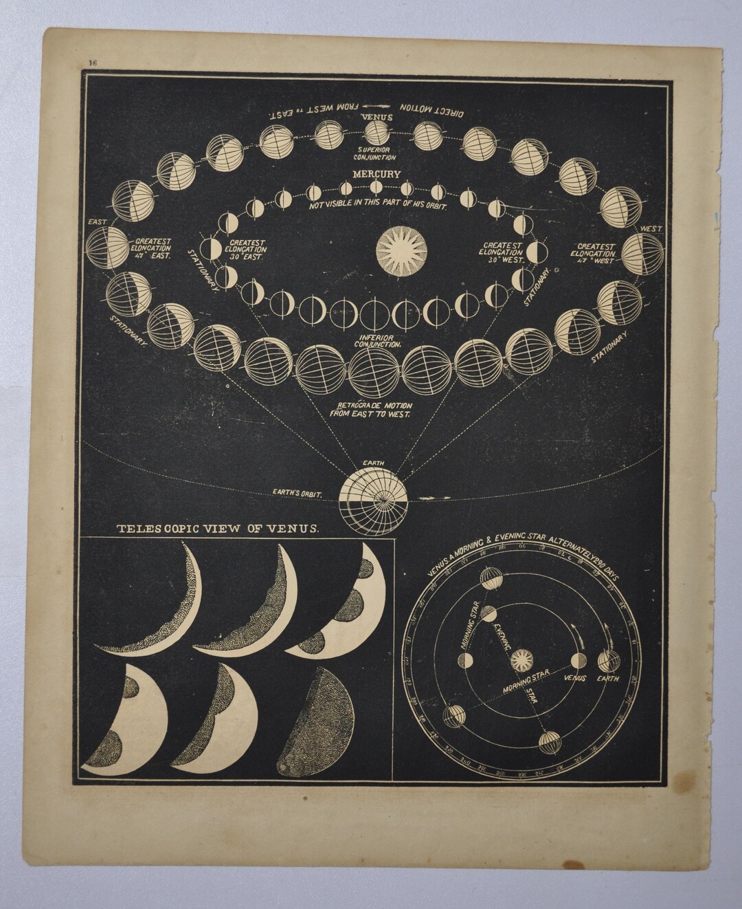 Telescopic View of Venus - Original Antique Print 1853 (smith's ...