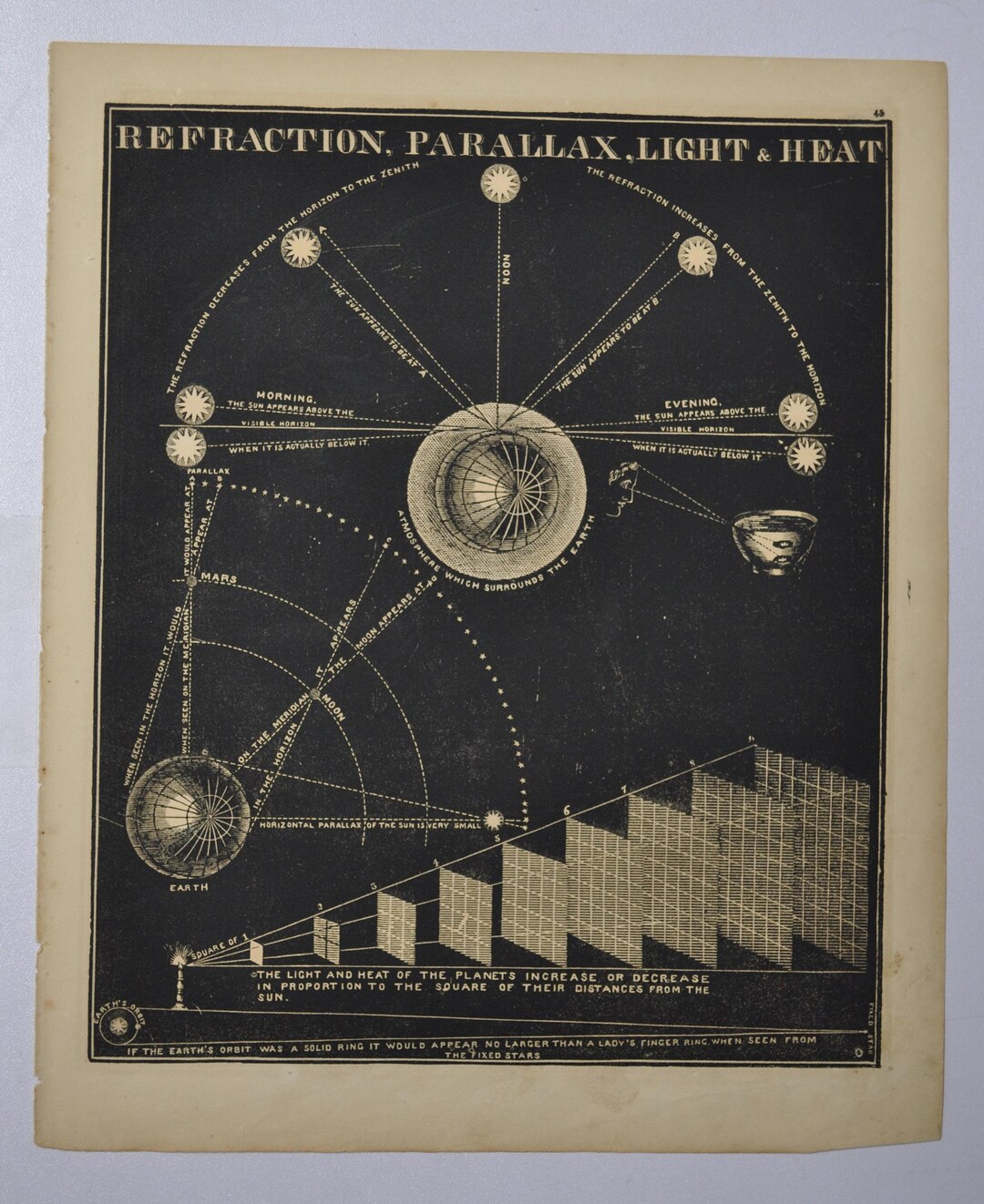 Refraction, Parallax, Light & Heat - Original Antique Print 1853 (smith ...
