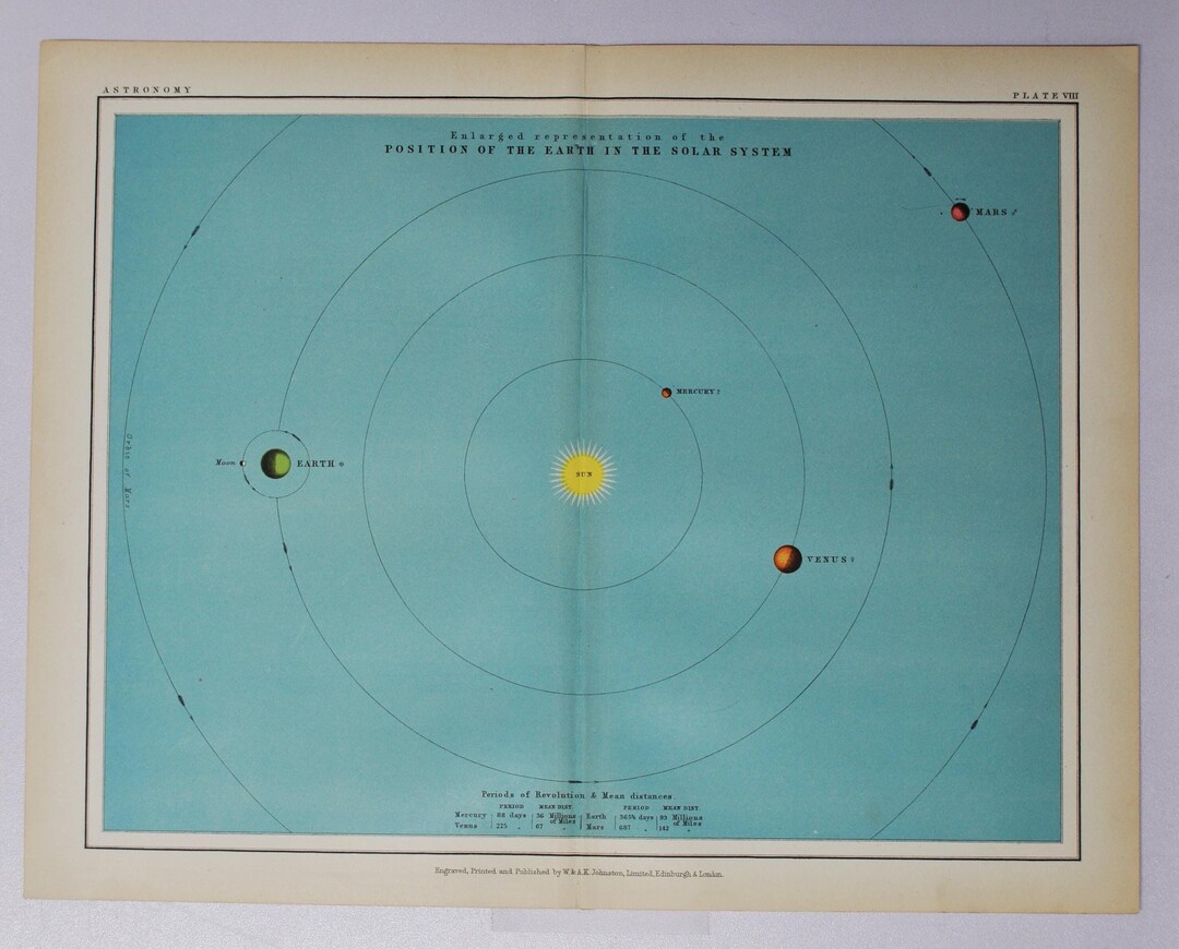 Position of Earth in the Solar System - Original Antique Print 1908 ...