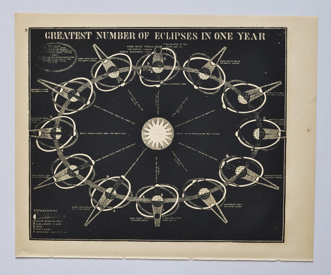 Greatest Number of Eclipses in One Year - Original Antique Print 1853 ...