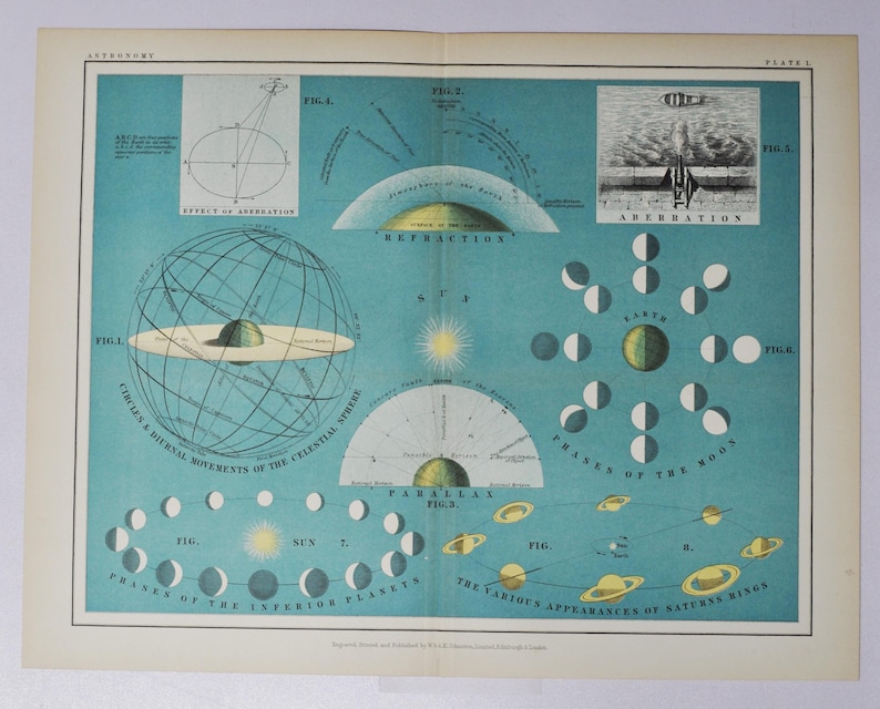 Phases & Refraction - Original Antique Print 1903 (astronomy Universe ...