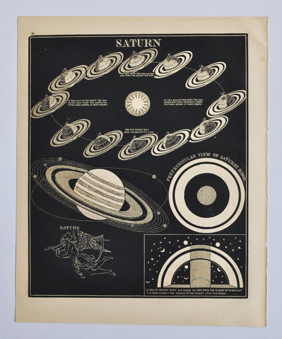Saturn - Original Antique Print 1853 (smith's Illustrated Astronomy ...