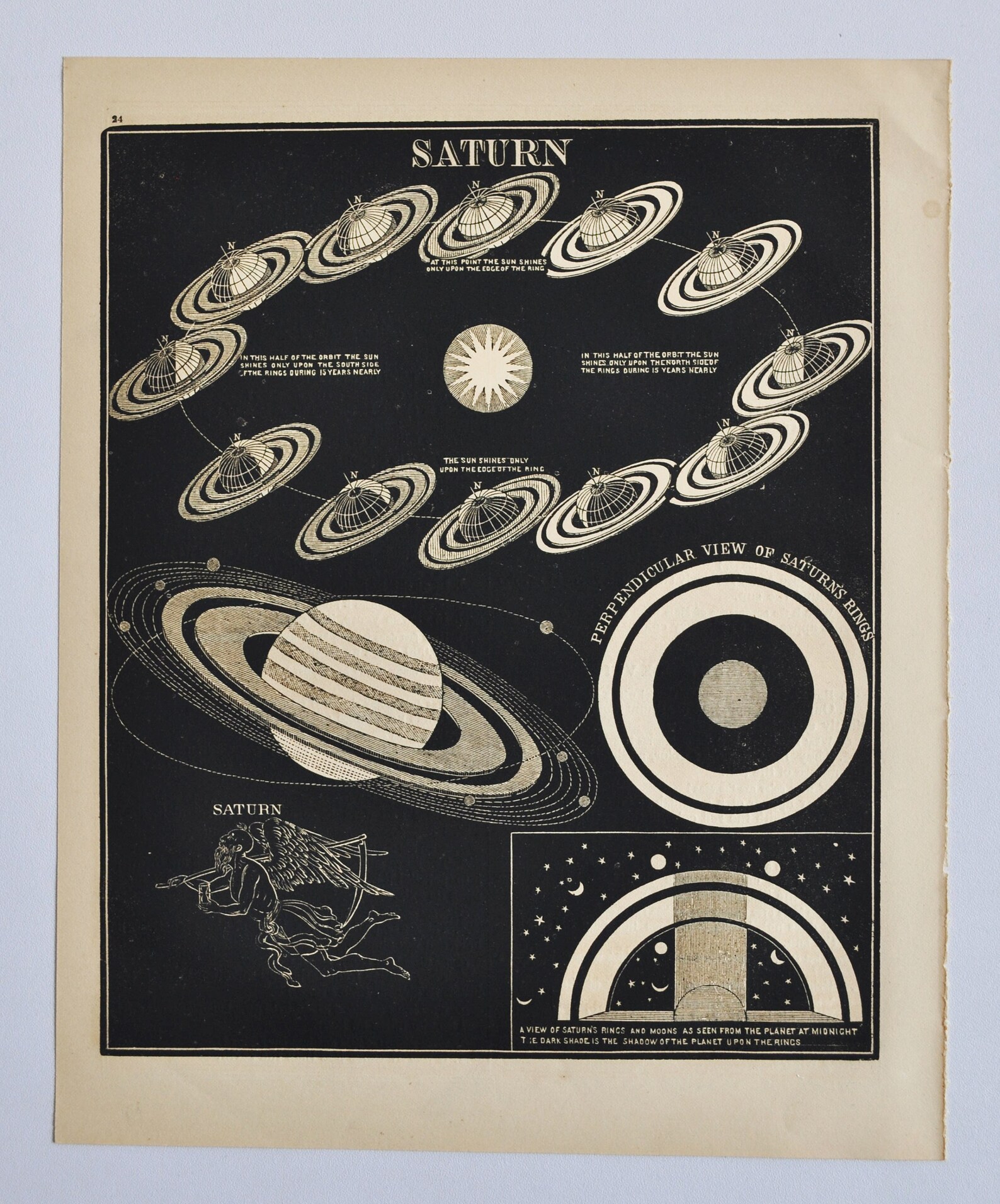 Saturn - Original Antique Print 1853 (smith's Illustrated Astronomy ...