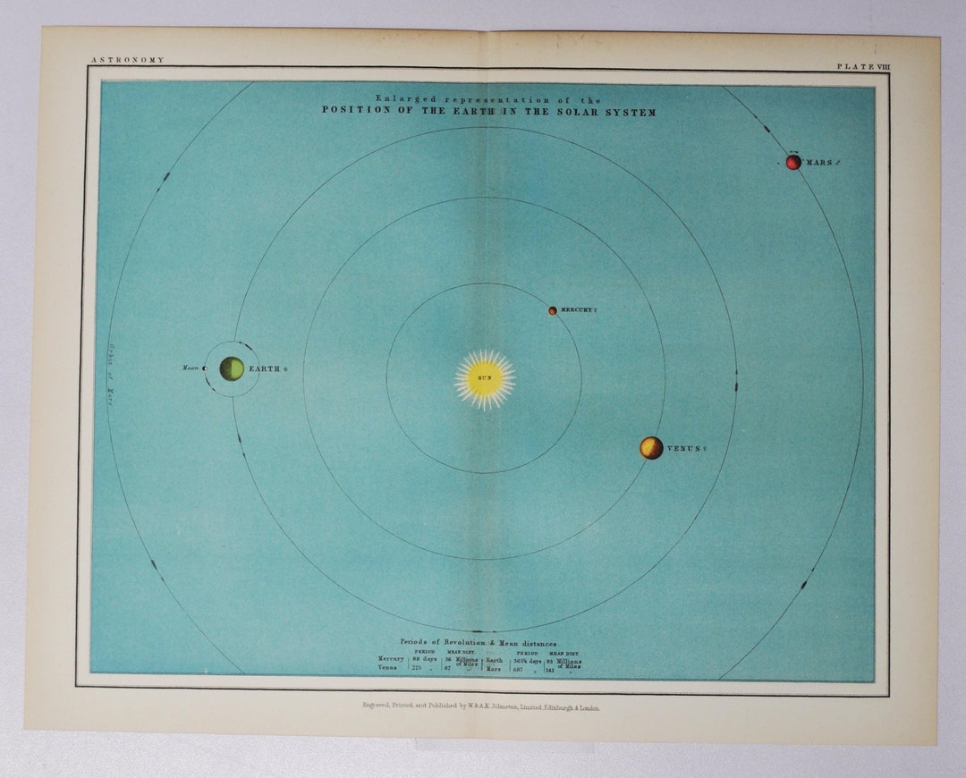 Position of Earth in the Solar System - Original Antique Print 1903 ...