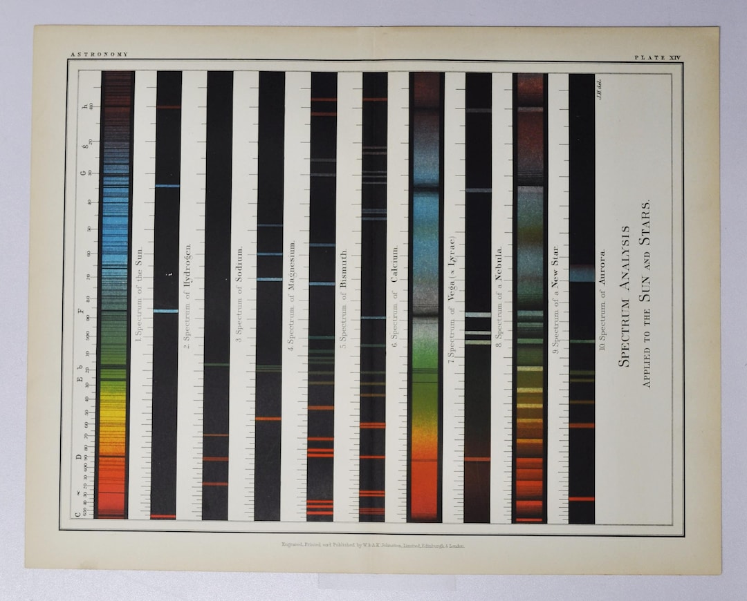 Spectrum Analysis - Original Antique Print 1908 (astronomy Universe ...