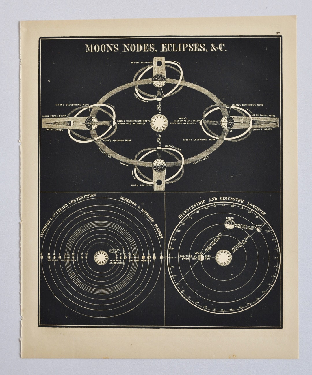Moons Nodes, Eclipses - Original Antique Print 1853 (smith's ...