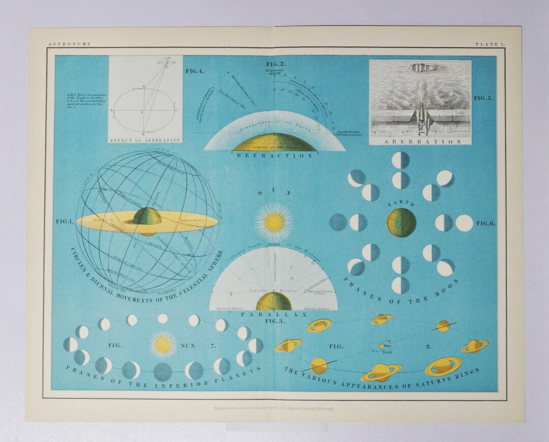 Phases & Refraction - Original Antique Print 1922 (astronomy Universe ...
