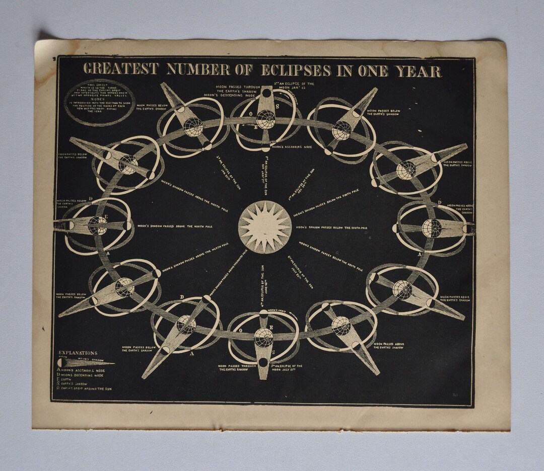 Greatest Number of Eclipses in One Year - Original Antique Print 1874 ...