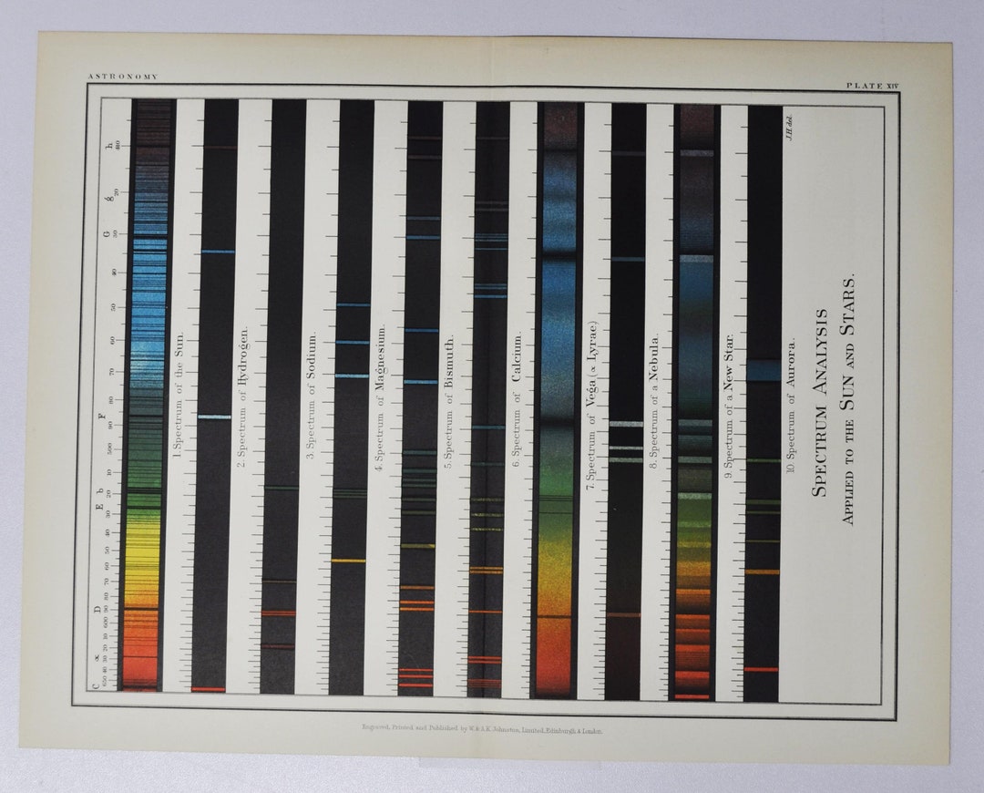 Spectrum Analysis - Original Antique Print 1903 (astronomy Universe ...