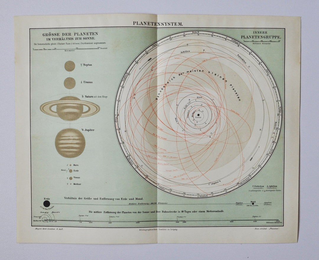 Celestial Family Size of the Planets Compared to the Sun Original ...