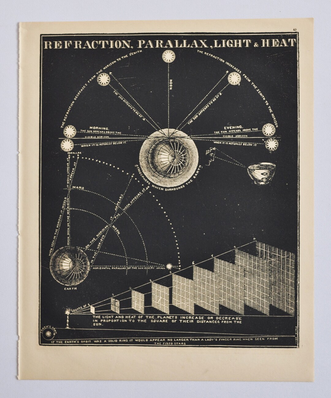 Refraction Parallax Light And Heat Original Antique Print Etsy