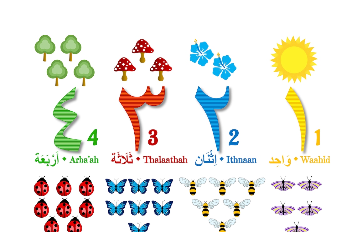 Arabic Alphabet and Numbers Posters Nursery Kids Bedrooms - Etsy