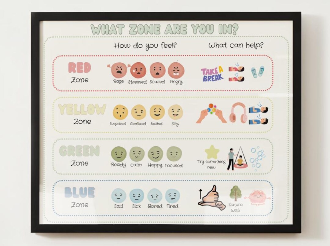 Customizable Zones of Regulation Poster - Etsy
