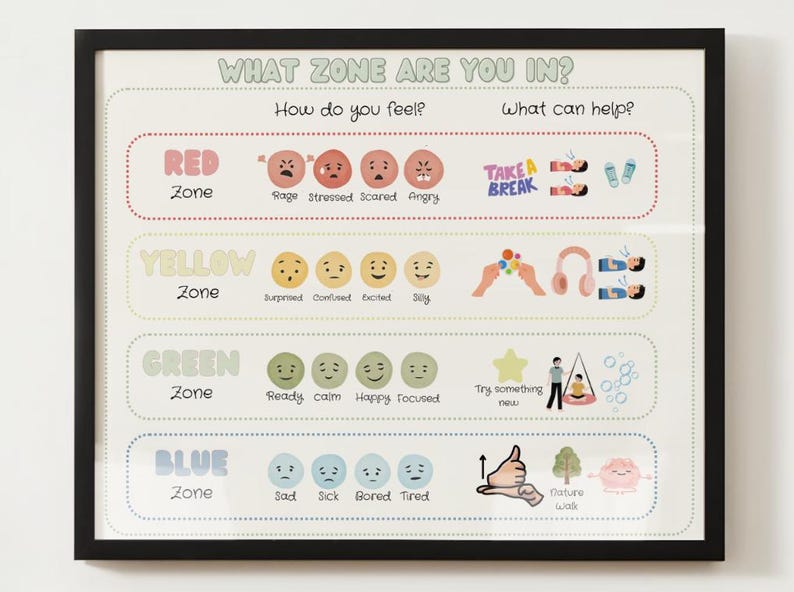 Customizable Zones of Regulation Poster - Etsy Canada