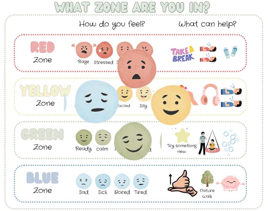 Customizable Zones of Regulation Poster - Etsy