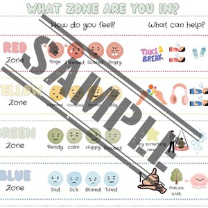 Customizable Zones of Regulation Poster - Etsy