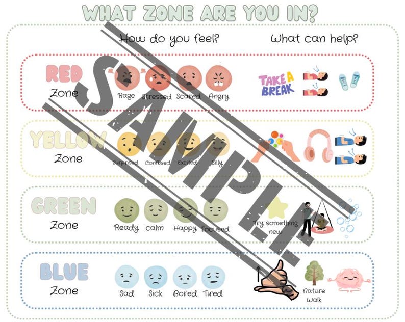 Customizable Zones of Regulation Poster - Etsy Canada