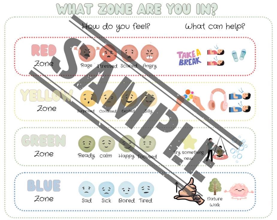 Customizable Zones of Regulation Poster - Etsy