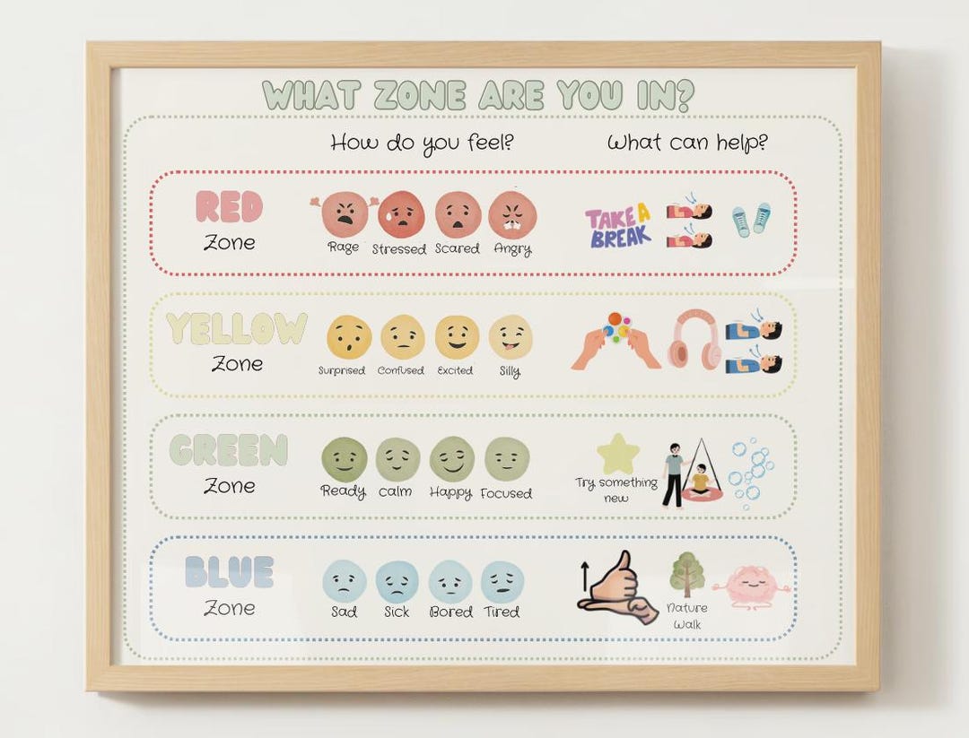 Zones of Regulation Poster - Etsy