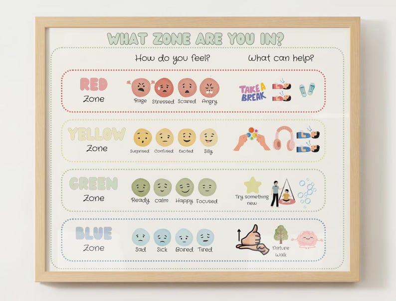 Zones of Regulation Poster - Etsy