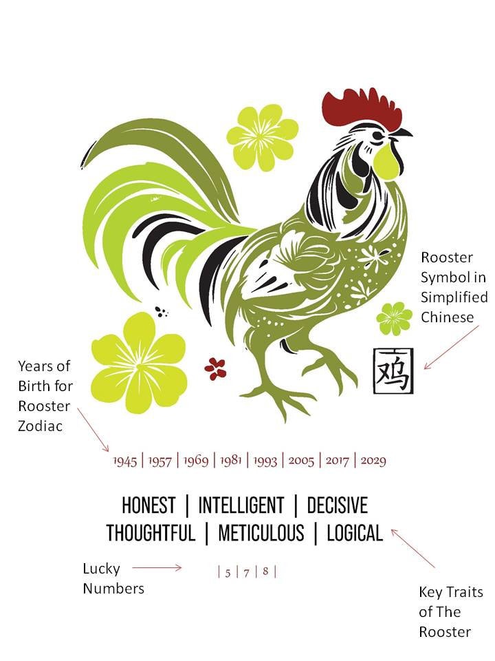 Chicken zodiac traits 60 photos - Youhoroscope.com