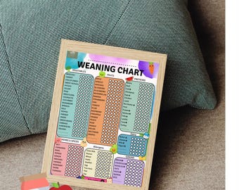 First Tastes Weaning Chart | Baby First Foods | Weaning Checklist ...