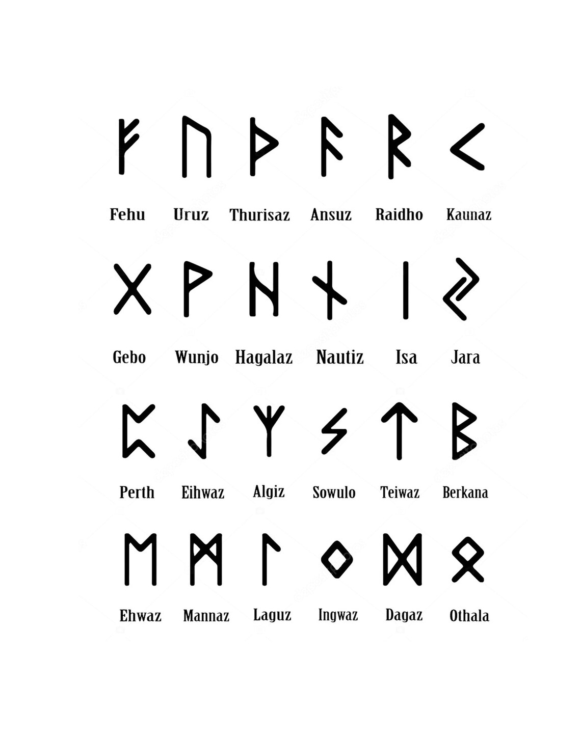 Iron Hammer Viking Runes Pendanthand Forged Thor - Etsy