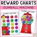 Bubble Gum Machine Reward Chart for Classroom Management, Rewards ...