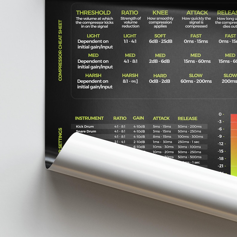 Mixing Mastering Cheat Sheet Poster – Audio Engineer Studio Guide - Etsy