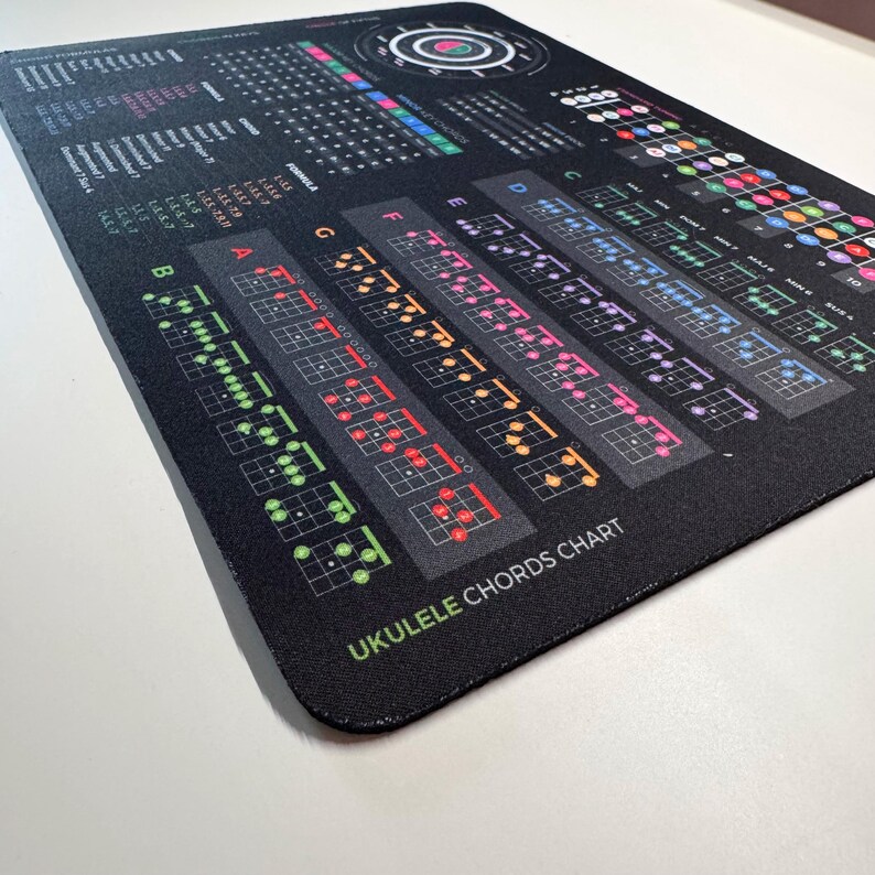 Ukulele Theory Mousepad – Chords, Scales, Fretboard Notes & Circle of ...