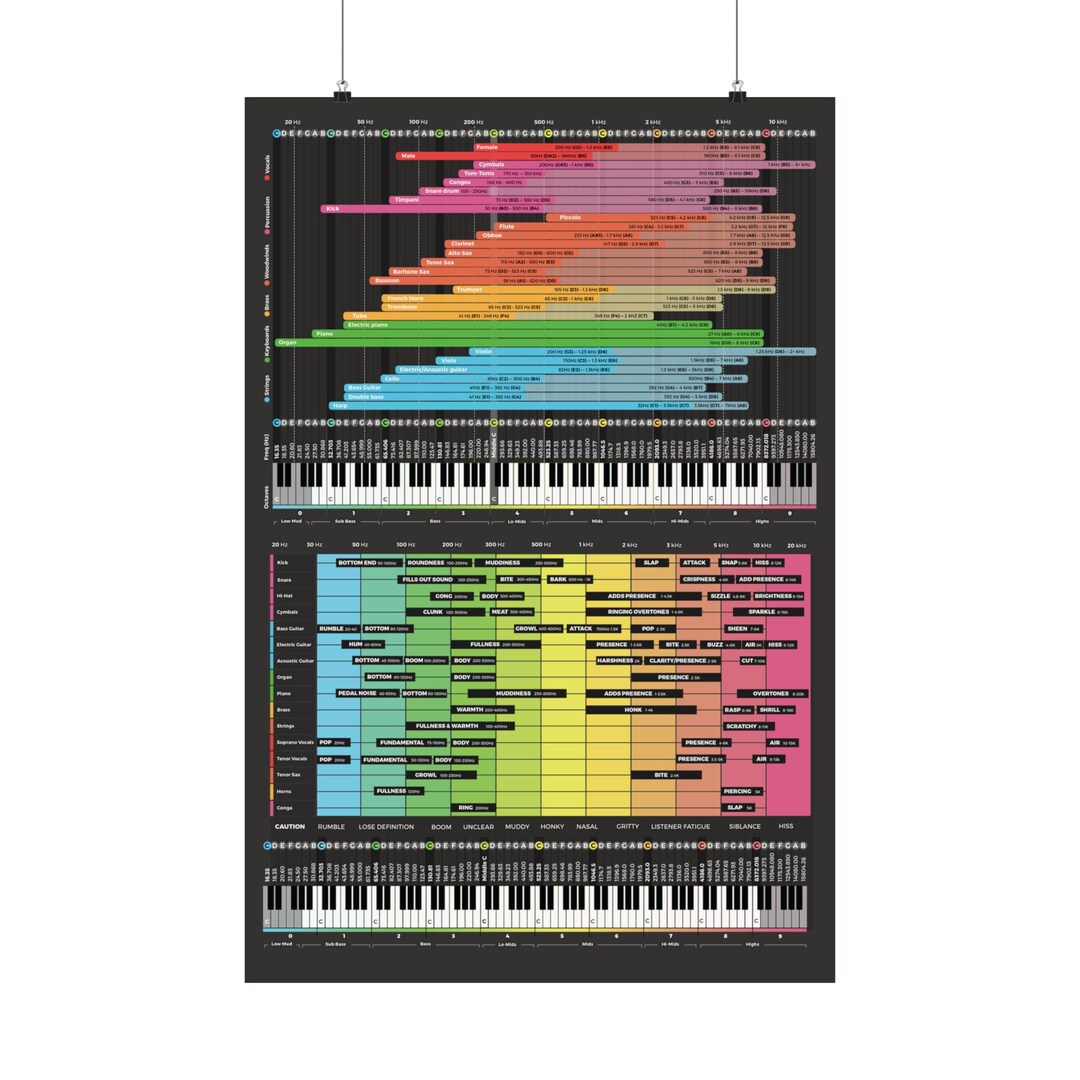 Instrument Frequency Cheat Sheet Poster - Etsy UK