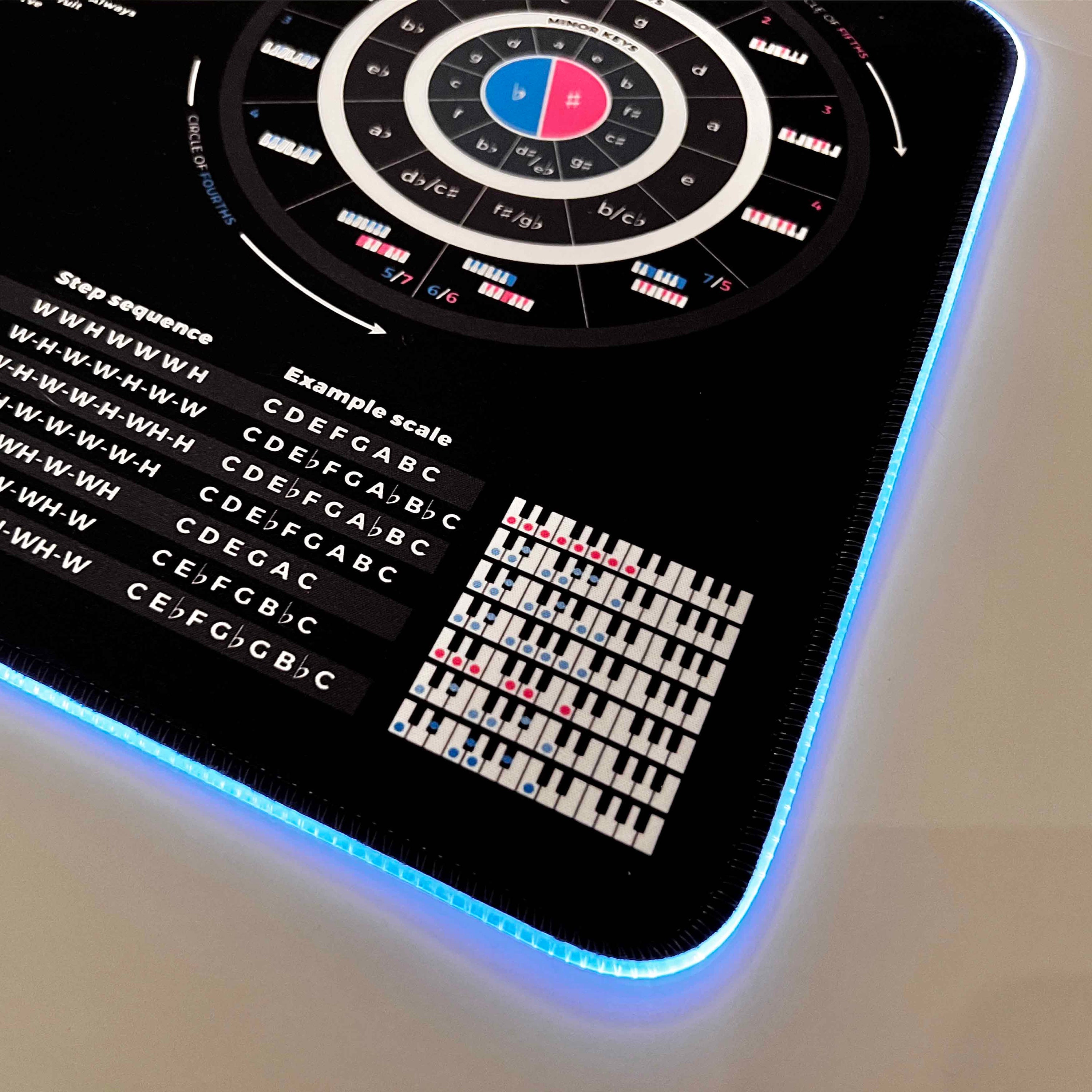 Music Theory Cheat Sheet Mousepad XXL - Etsy UK