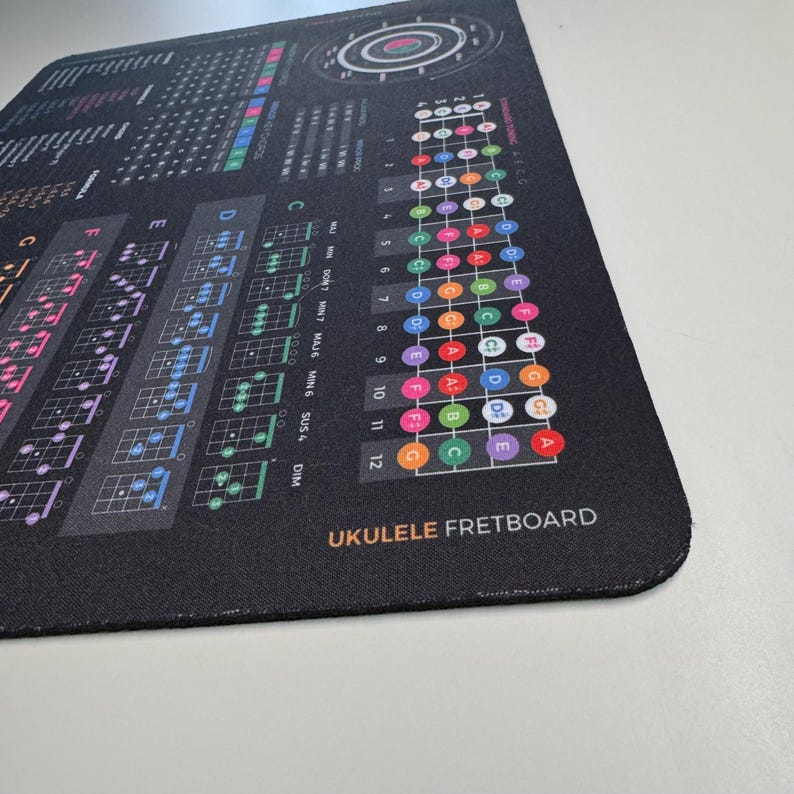 Ukulele Theory Mousepad – Chords, Scales, Fretboard Notes & Circle of ...