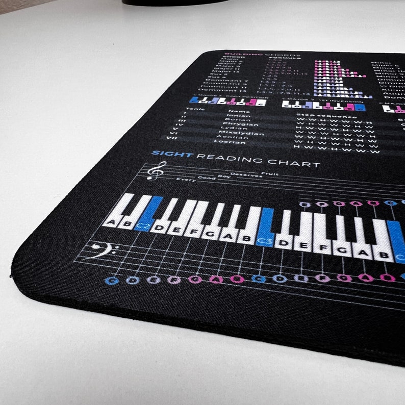 Buy Music Theory Cheat Sheet Mousepad Online in India - Etsy