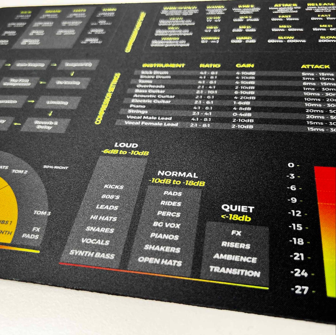 Buy Mixing/mastering Cheat Sheet Mousepad Online in India - Etsy
