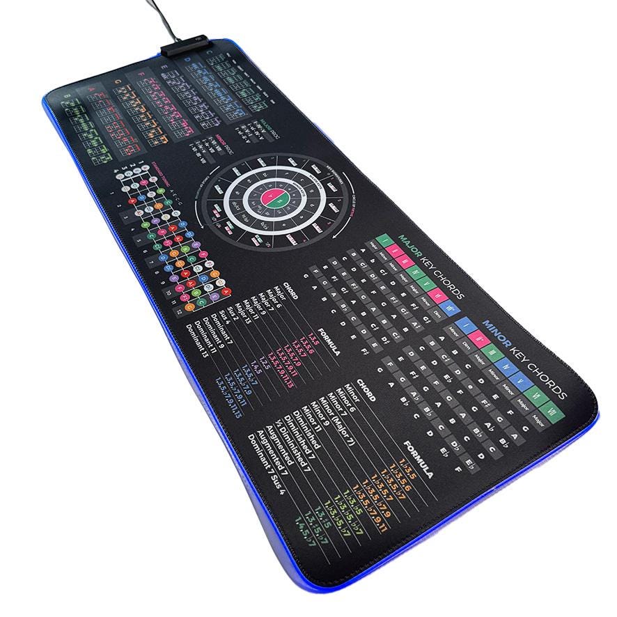 Circle Of Fifths Ukulele Guide Ukulele Theory Cheat Sheet Mousepad ...