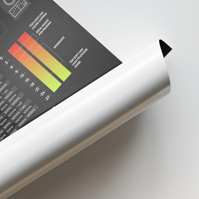 Mixing Mastering Cheat Sheet Poster – Audio Engineer Studio Guide - Etsy