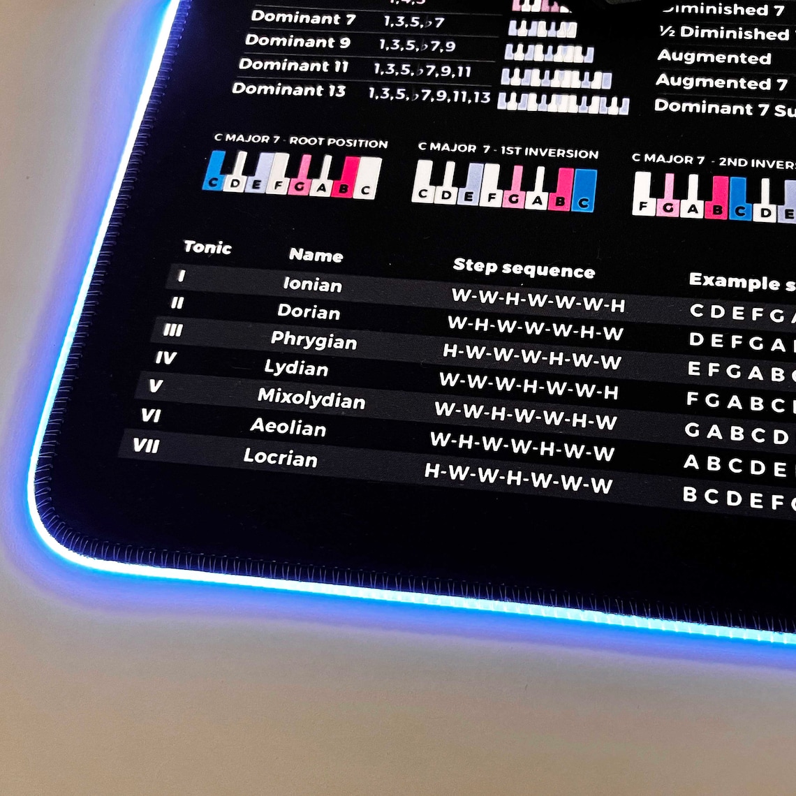 Music Theory Cheat Sheet Mousepad XXL - Etsy Music Theory Cheat Sheet Mousepad XXL - Etsy