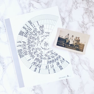 Fan Chart: Printable Ancestry Form for Genealogy (digital Download ...