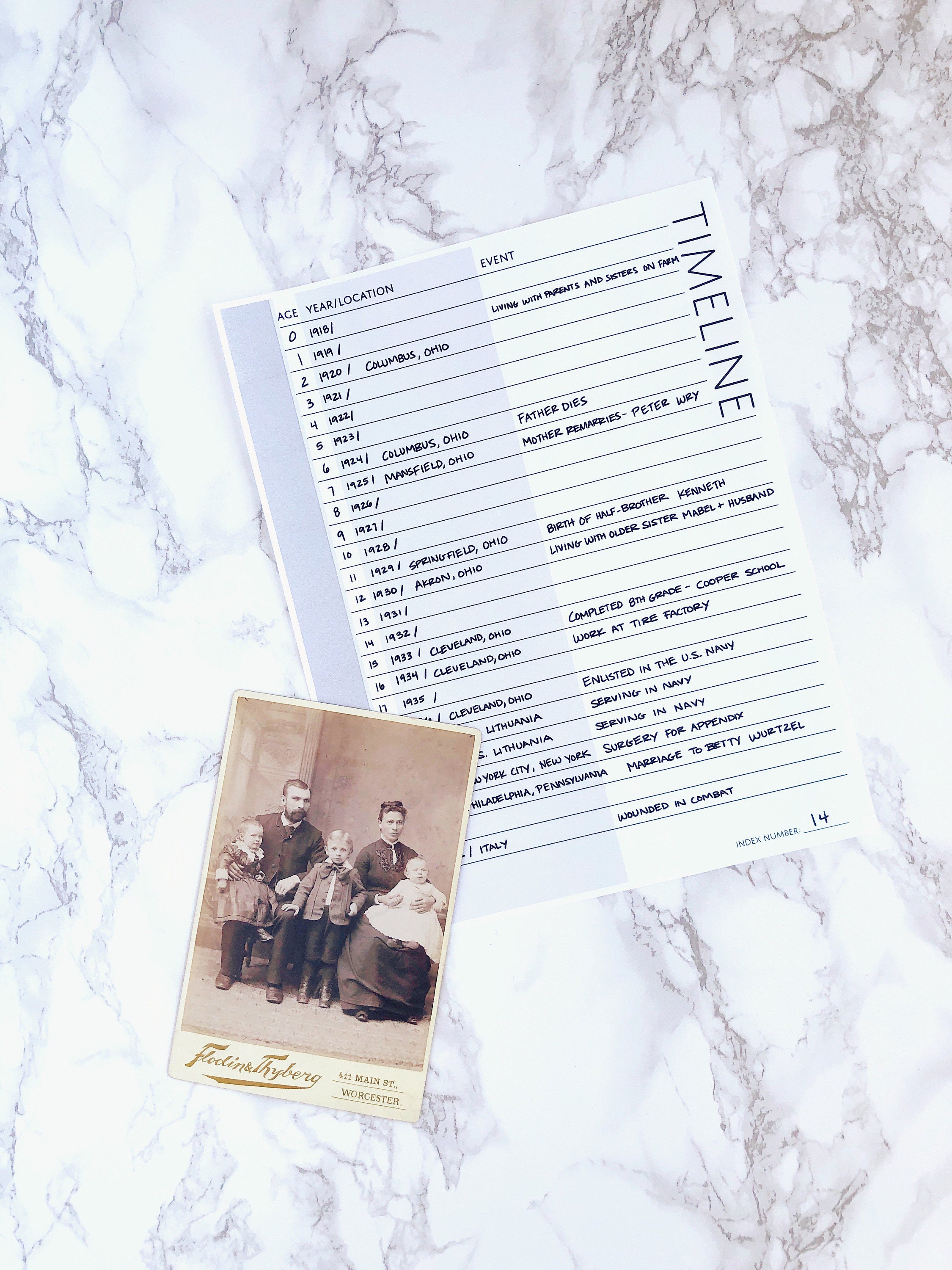 Ancestor Timeline: Printable Genealogy Form for Family History - Etsy