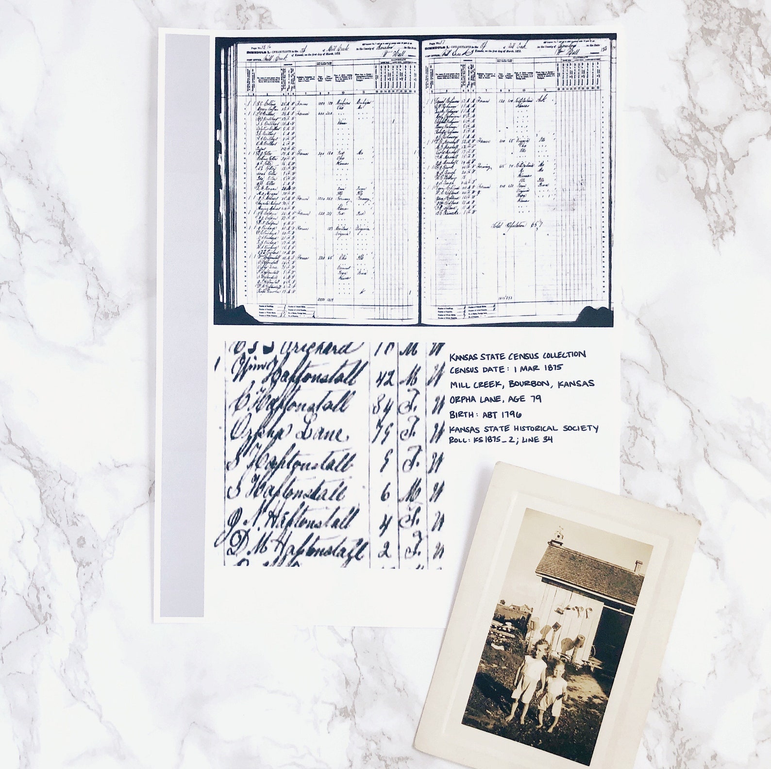 Blank Notes Page: Printable Genealogy Form for Family History | Etsy